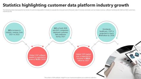 Cdp Implementation To Enhance Customer Journey Mkt Cd V Ppt Sample