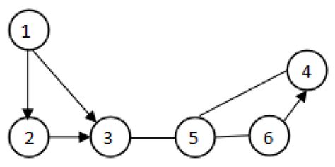 Processes Free Full Text Development Of An Improved Water Cycle Algorithm For Solving An