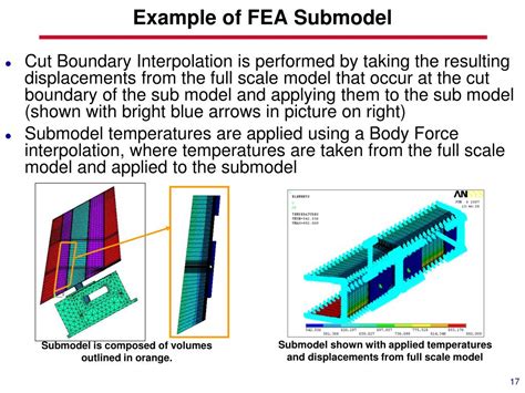 Ppt Composite Structural Analysis And Design Issues Powerpoint