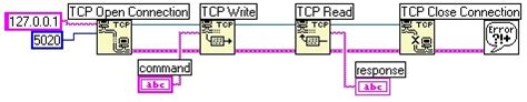 آموزش پروتکل TCP IP در LabVIEW ارتباط با شبکه در لب ویو