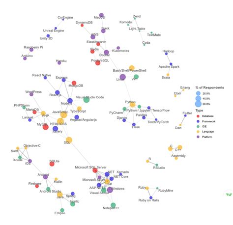 Stack Overflow年度开发者报告：中国开发者最乐观 Rust 连续四年最受开发者喜爱 Techug — Techug