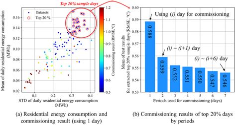 intrusive calibration results with informative datasets download