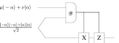 Teleportation Of A Coherent State Qubit Download Scientific Diagram