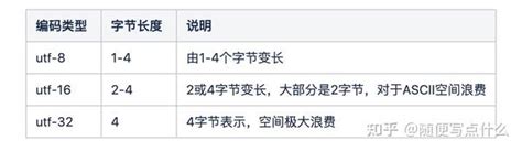 一文看懂asciiunicodeutf8编码规则 知乎