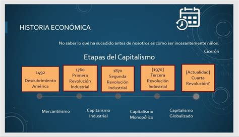 La Historia Del Capitalismo