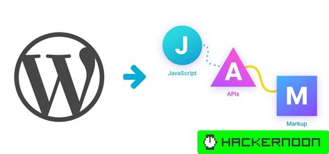 From Wordpress To Jamstack How To Make Your Website 10x Faster Hackernoon