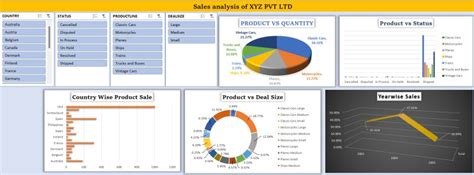 Vikas Pandey On Linkedin Dataanalytics Salesdashboard Excelmagic Datavisualization…