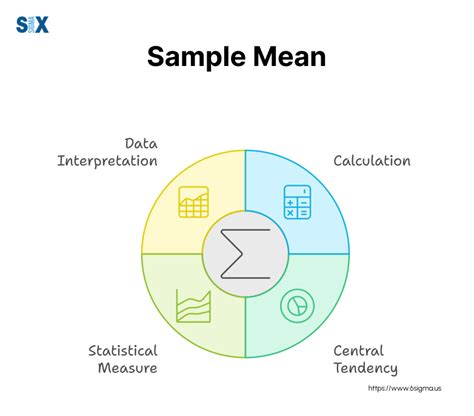 Sample Mean A Comprehensive Guide To Understanding Calculating And Applying Statistical