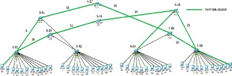 Figure 5 From Revolutionizing Data Center Networks Dynamic Load