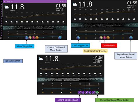 Sticky Floating Navigation Menu All Devices Mushroom Chips Card