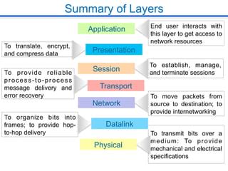 OSI And TCP IP PPT