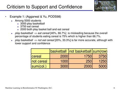 Ppt Gene Interaction Analysis Using K Way Interaction Loglinear Model