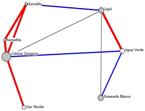 Multi Dimensional Scaling Plot Showing The Acquaintance Linking