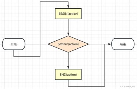 深入理解AWK文本处理工具的基础功能与应用 CSDN博客