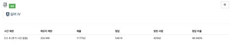 [백준 자바] 10845번 큐 minghxx blog
