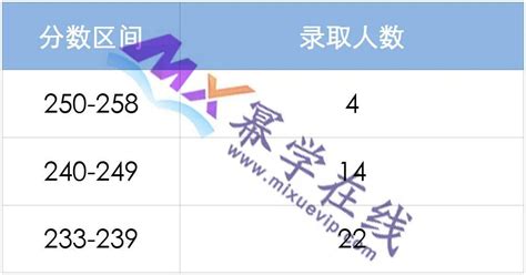 23上海大学会计 图书情报 物流工程与管理专硕录取分析 知乎