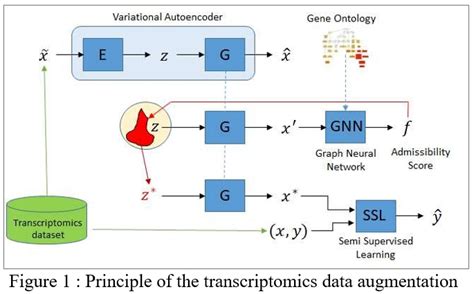 Offre De Thèse De Doctorat équipes Arobs Knowledge Aware Data