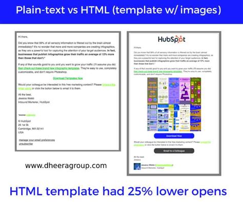 The Difference Between Html And Plain Text Email Campaigns