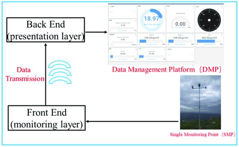 Ground Monitoring System At Harold Olmstead Blog