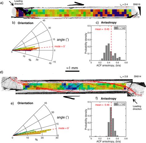 Acf Tessellation Analysis Of 144 Squares Covering Large Portions Of The Download Scientific