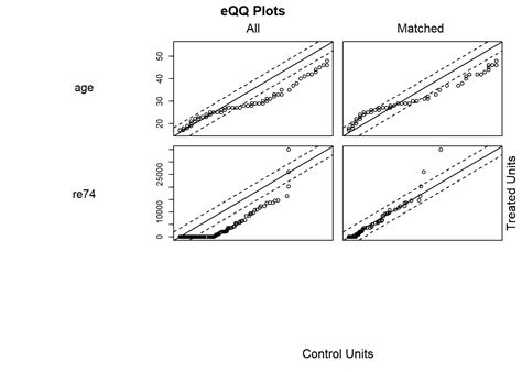 Chapter 35 Matching Methods A Guide On Data Analysis