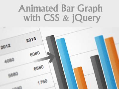 Javascript Bar Graph BasharatKale
