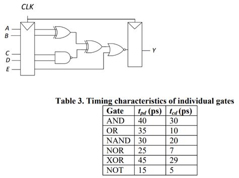 Solved Timing Analysis Of Sequential Circuits Can Chegg Com