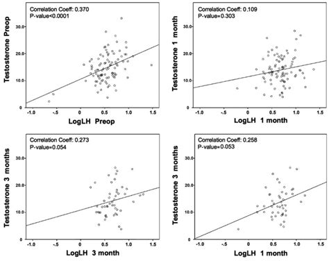 Correlation Analysis Pearsons Correlation Coefficient Between Download Scientific Diagram