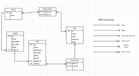 Ruby On Rails Active Record Chaining Together 3 Methods Does Not Work Stack Overflow