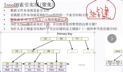 一文让你对mysql索引底层实现明明白白 EW帮帮网