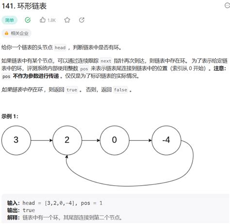 链表oj题 7 环形链表 阿里云开发者社区