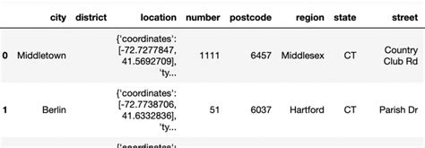 Pandas How To Read Csv Json Files Bmc Software Blogs
