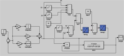 Simulink Model Of Pid Nn Controller Download Scientific Diagram