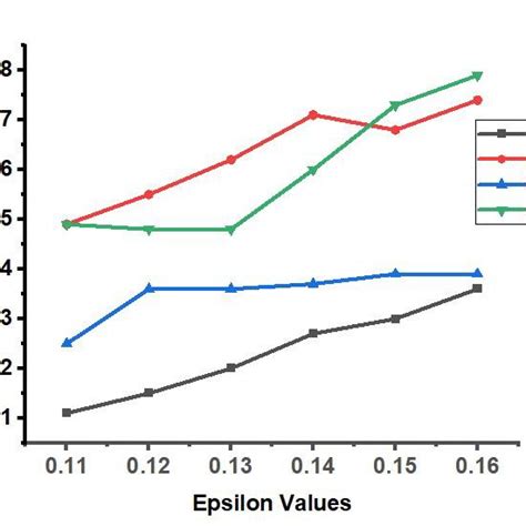 Kernel Function Comparison For 10 Humidity Download Scientific Diagram