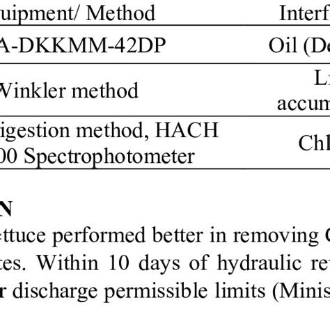 Water Quality Analysis Parameters Download Scientific Diagram