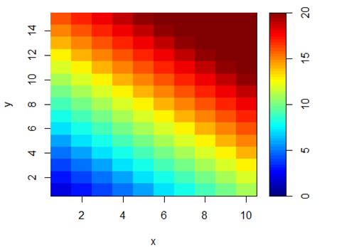 Adjust Color Scale Of Image Plot In R Stack Overflow