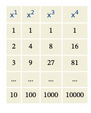 Reading 4 6 4 8 For Loop Nested Loops Processing Strings
