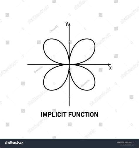 Implicit Function Graph Mathematics Scientific Resources Stock Vector