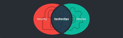 Three Ways To Manage Security In DevOps Security Compass
