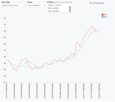 couchbase time series key benefits use case examples