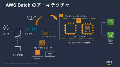 containers ec2 spot aws batch による大規模バッチ処理でのスポットインスタンス活用 pptx