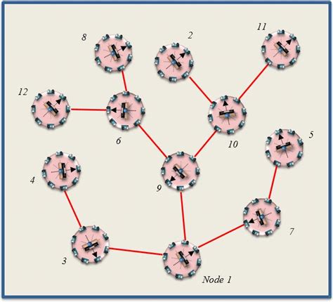 The Tree Structure Of Nodes Download Scientific Diagram