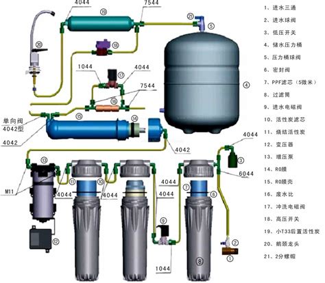 净水器怎么安装及净水器安装步骤加图解 金盾净水设备售后服务中心