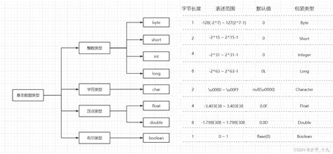 Java第11章常用类库总结jdk11 类库 Csdn博客