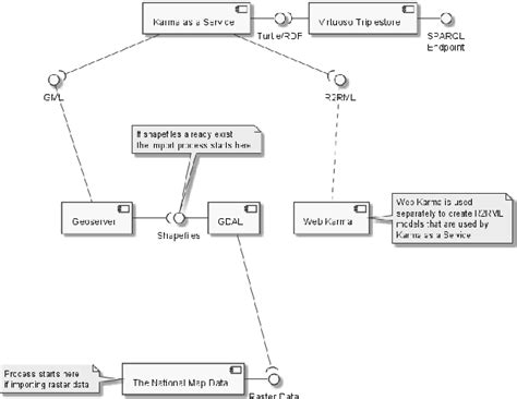 Figure 1 From A Geospatial Knowledge Graph Prototype For National Topographic Mapping Semantic