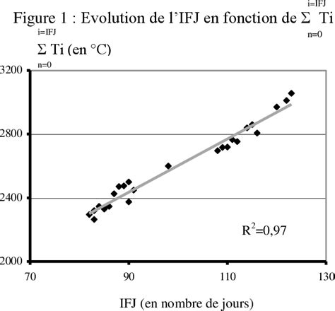 Figure 1 From How To Determine The Optimal Harvest Stage Of Climacteric Fruit For Esport