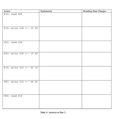 Solved Problem 3 Snooping Cache Coherence Protocol The Chegg