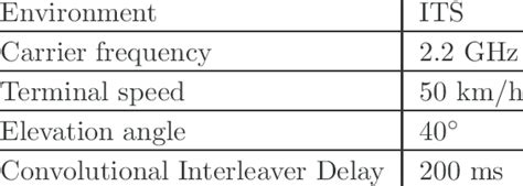 Physical Layer Abstraction Validation Scenario Download Table