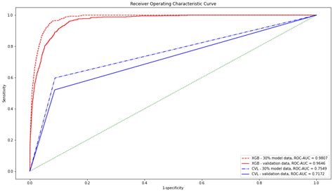 Figure And Table Short Term All Cause In Hospital Mortality