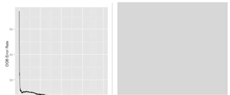 Figure B21 Oob Error Rate Against Number Of Trees In A Random Forest Download Scientific